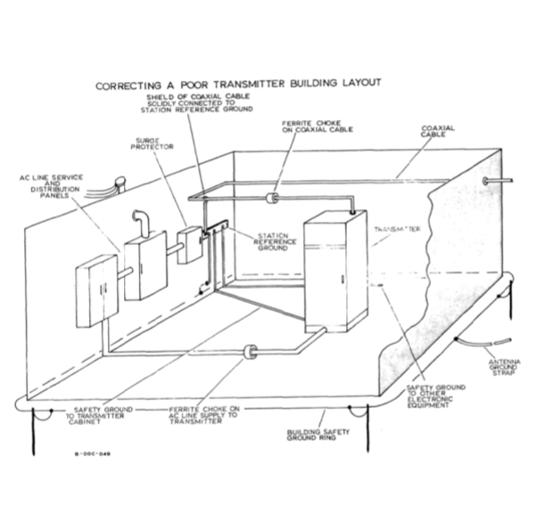 Lightning Protection for Radio Transmitter Stations - Nautel Broadcast