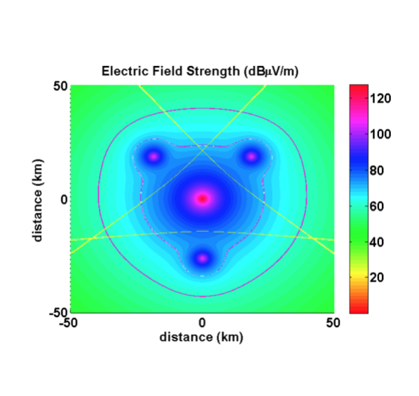 HD Radio SFN with Field Trials - Nautel Broadcast