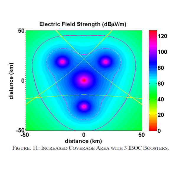 Single Frequency Networks for HD Radio - Nautel Broadcast