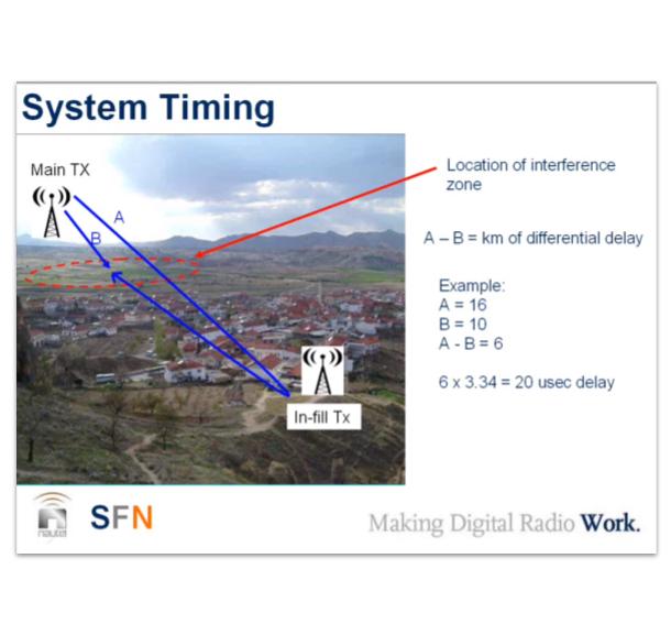 Single Frequency Networks - Nautel Broadcast