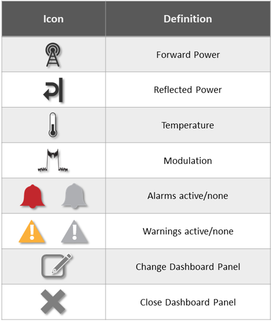 Advances in Transmitter Control - Nautel Broadcast