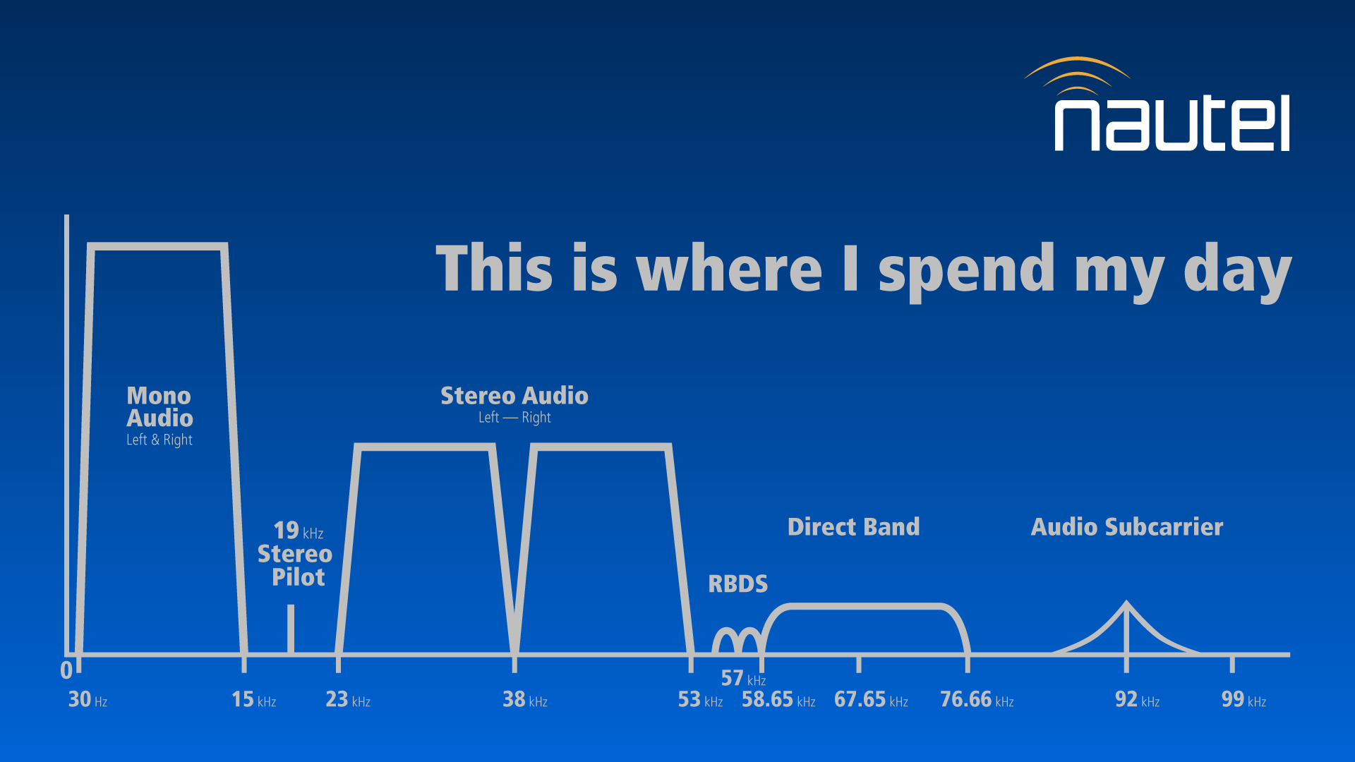Press - Nautel Broadcast