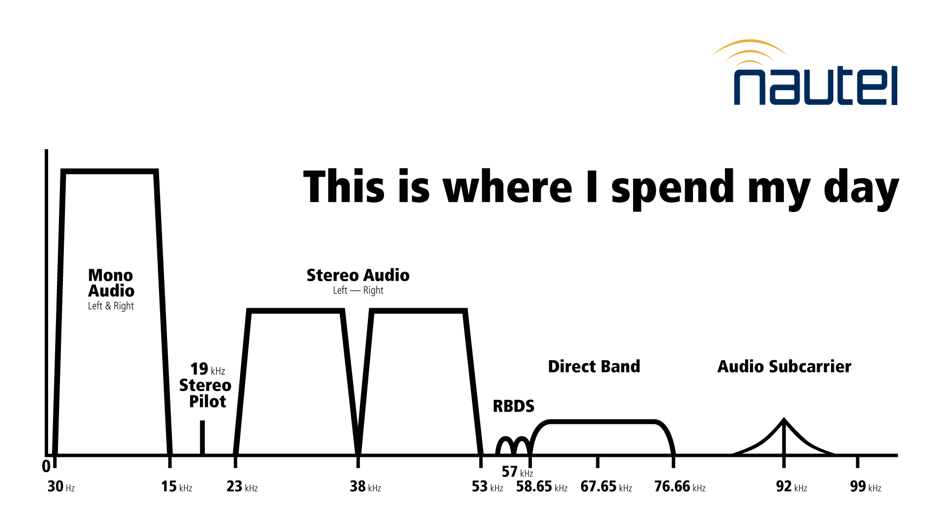 Press - Nautel Broadcast