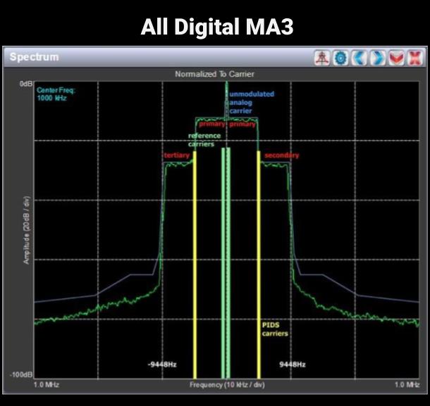 All-Digital AM featuring the NX Series - Nautel Broadcast