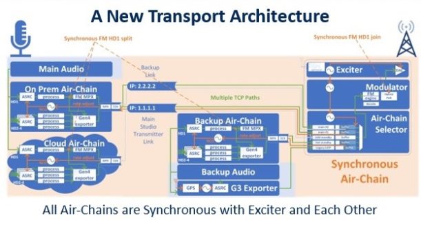 Software-Based Air Chain - Nautel Broadcast