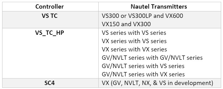 Main/Standby - Nautel Broadcast